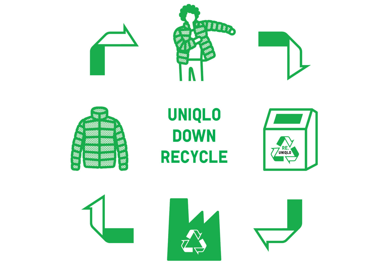 RE.UNIQLO - A New Life For UNIQLO Clothing. | UNIQLO TODAY | UNIQLO AU