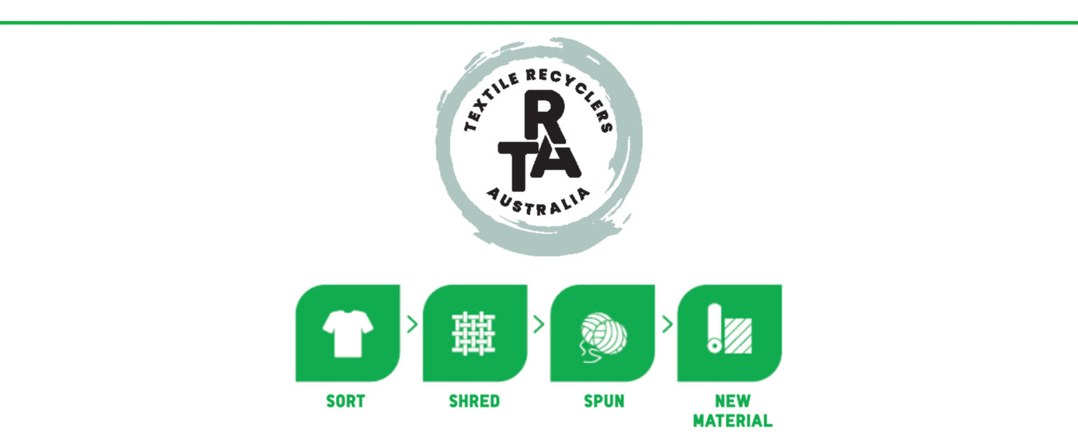 RE.UNIQLO - A New Life For UNIQLO Clothing. | UNIQLO TODAY | UNIQLO AU