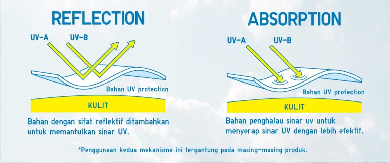Wearable UV Protection, Tetap Stylish & Terlindungi Meski Cuaca Terik ...