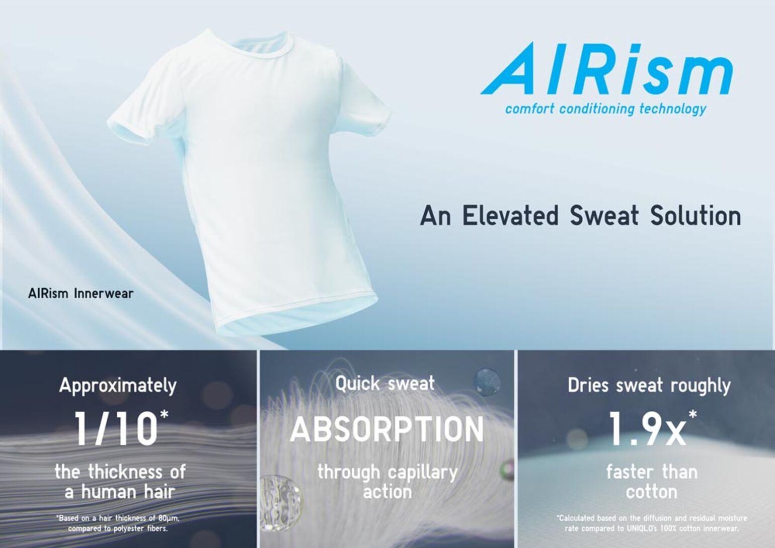 Ultimate Summer Comfort: Why UNIQLO’s AIRism Stands Out | TODAY'S PICK ...