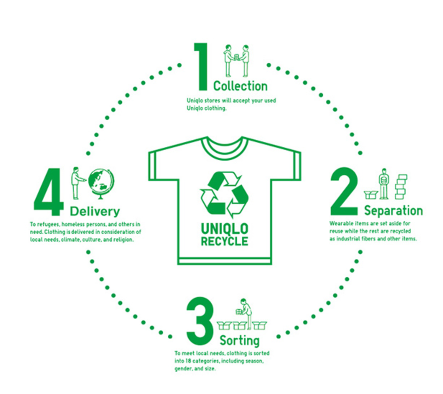 Recycling with UNIQLO | TODAY'S PICK UP | UNIQLO PH