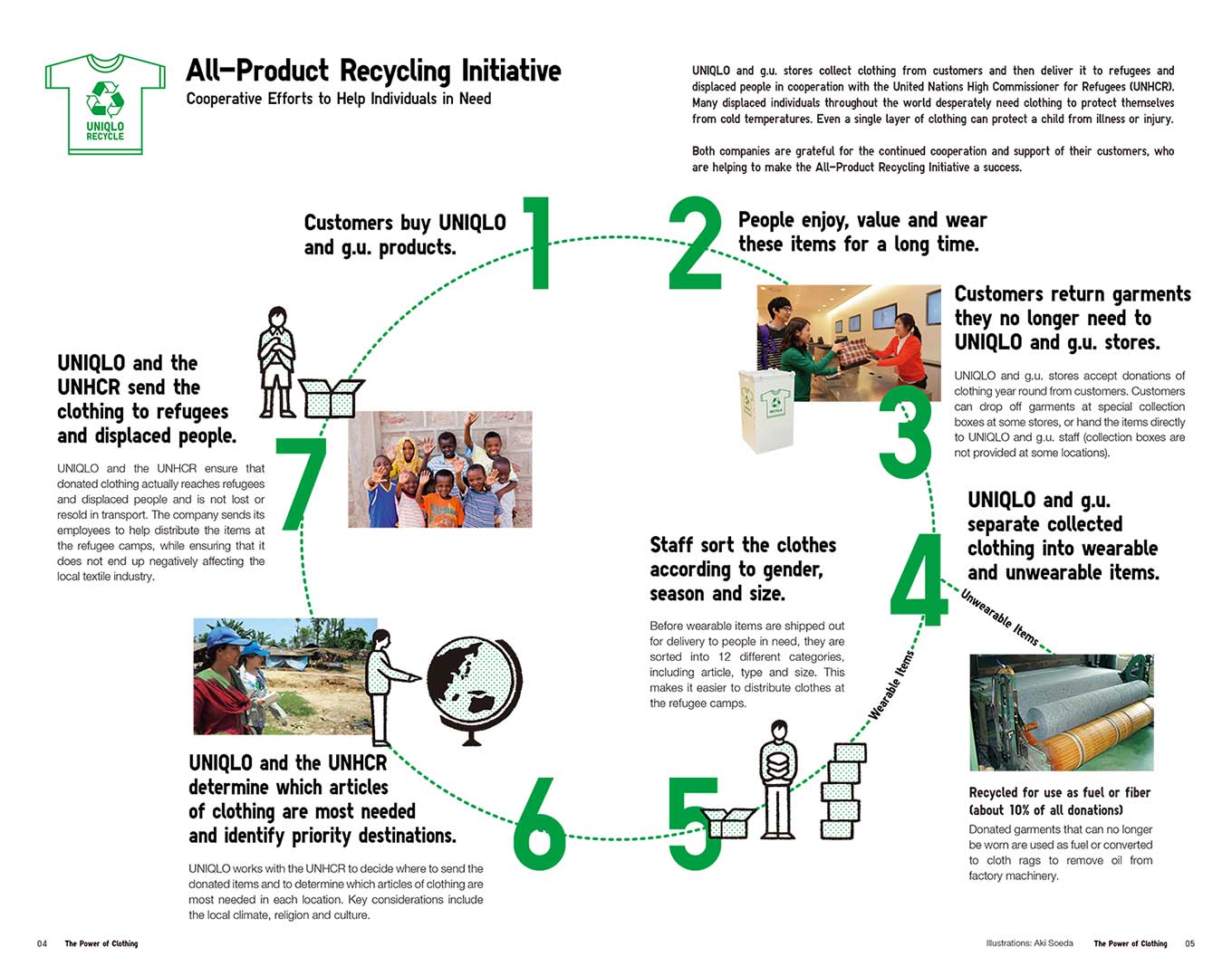 The Power of Clothing Vol.10