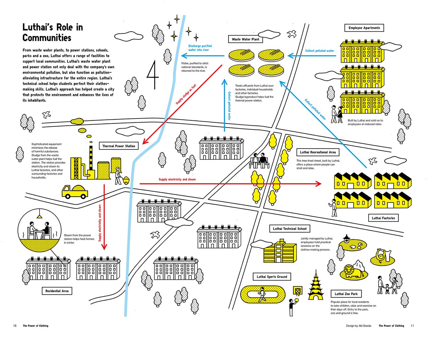 The Power of Clothing Vol.14