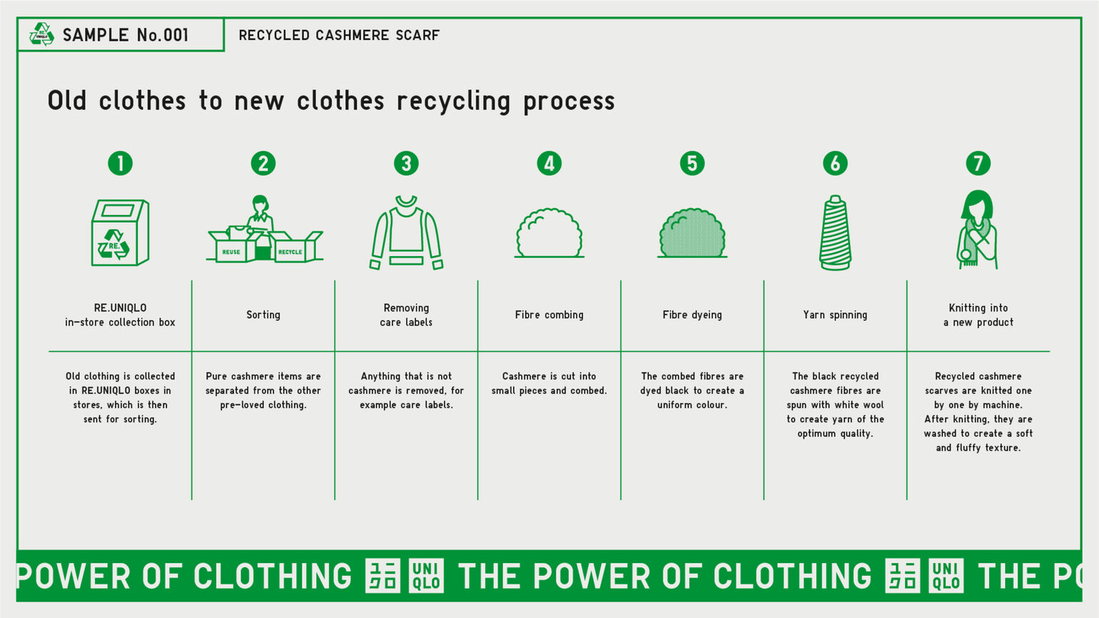 International Repair Day | UNIQLO TODAY | UNIQLO UK